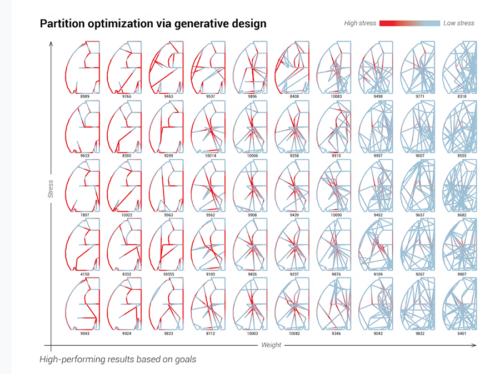 Your Next Flight May Be Designed by Slime Mold and Human Bones - The ...
